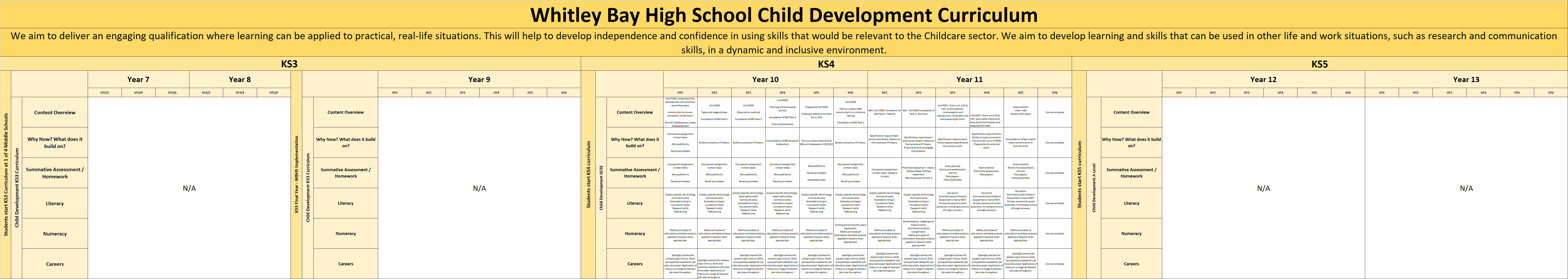 Curriculum
